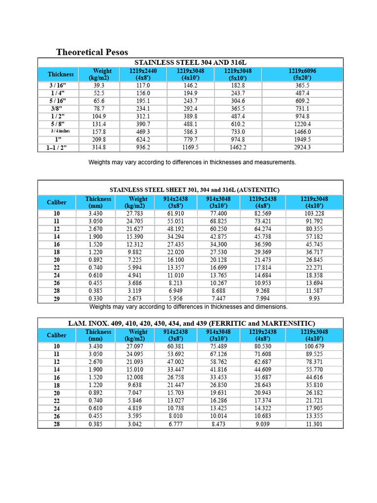 Stainless Steel Weights and Dimensions | PDF | Stainless Steel | Steel