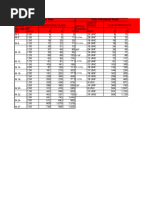 UNC 2B Thread Dimensions Overview | PDF | Metalworking | Machines