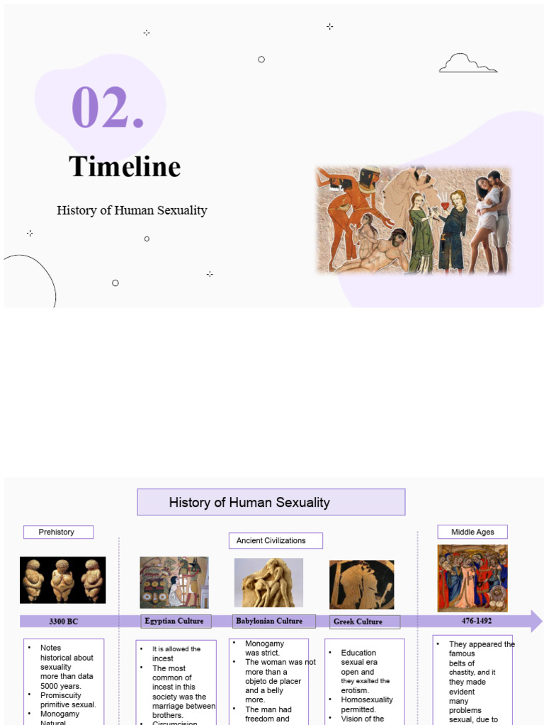 History of Human Sexuality | PDF | Human Sexuality | Marriage