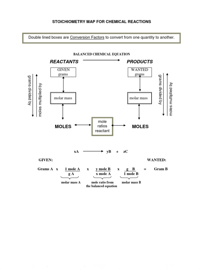 Practice Stoichiometry | PDF | Mole (Unit) | Stoichiometry