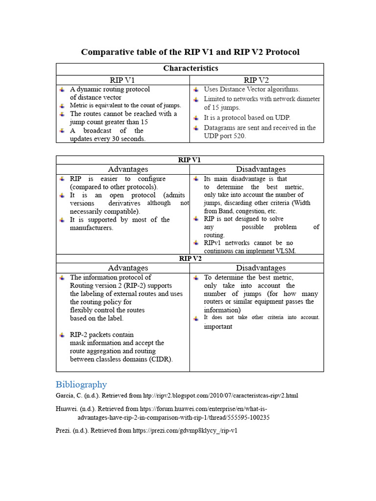Comparative table of the RIP V1 and RIP V2 Protocols | PDF | Routing | Internet Protocols