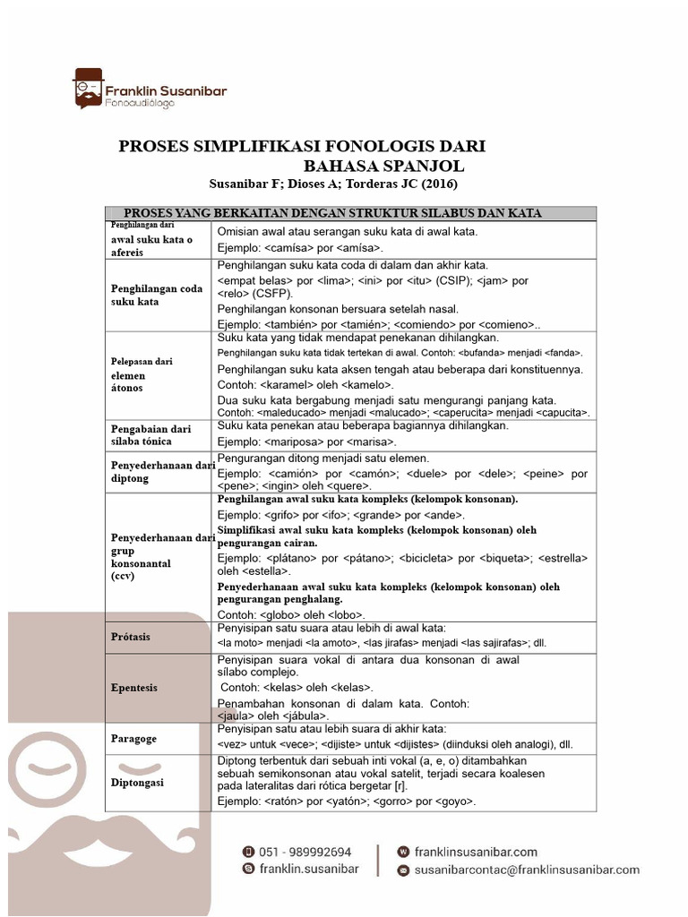 Proses Simplifikasi Fonologis Spanyol | PDF