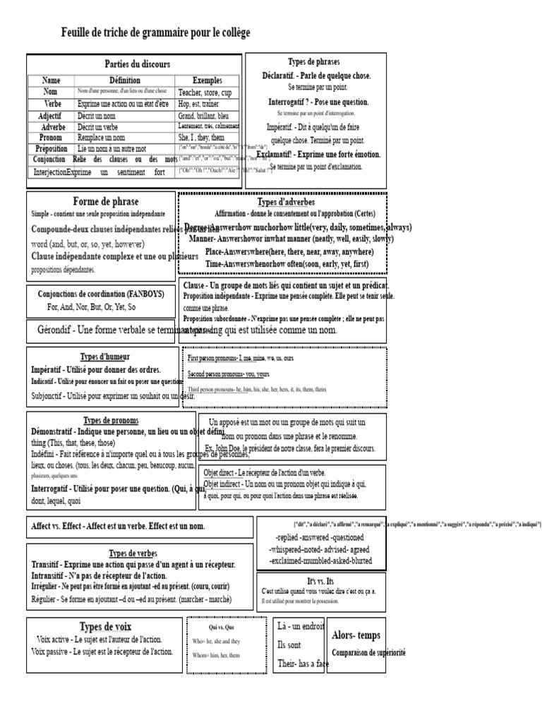 Feuille de triche de grammaire collège | PDF | Phrase | Nature (grammaire)
