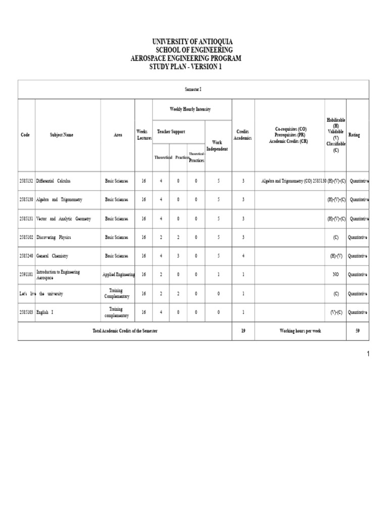 Aerospace Engineering Study Plan | PDF | Physics | Differential Equations