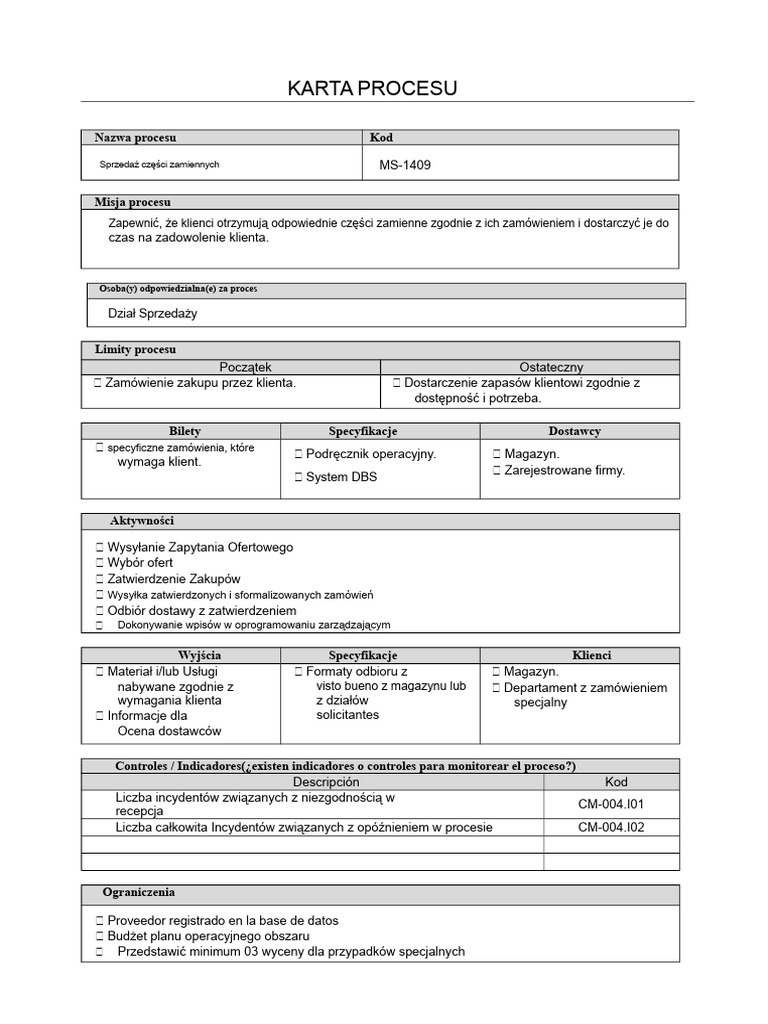 Karta Procesu | PDF