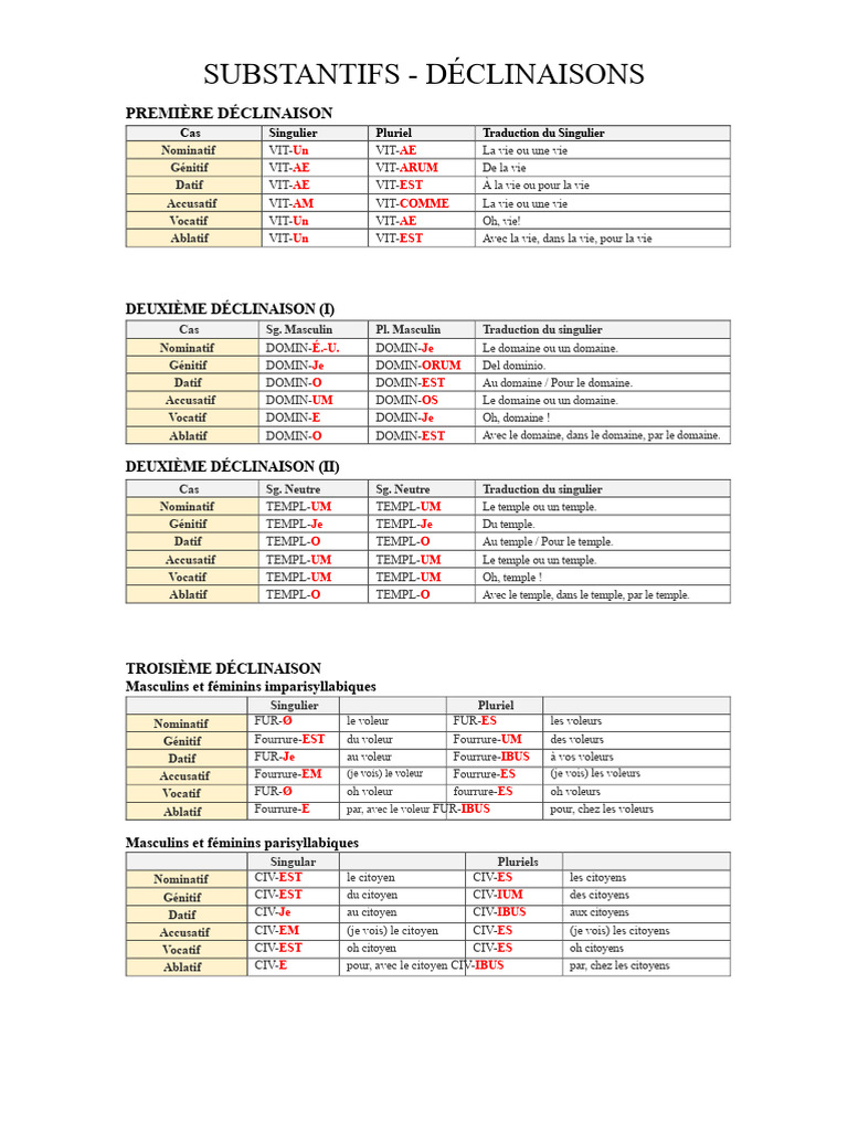 Substantifs et Déclinaisons en Latin | PDF | Genre grammatical | Syntaxe