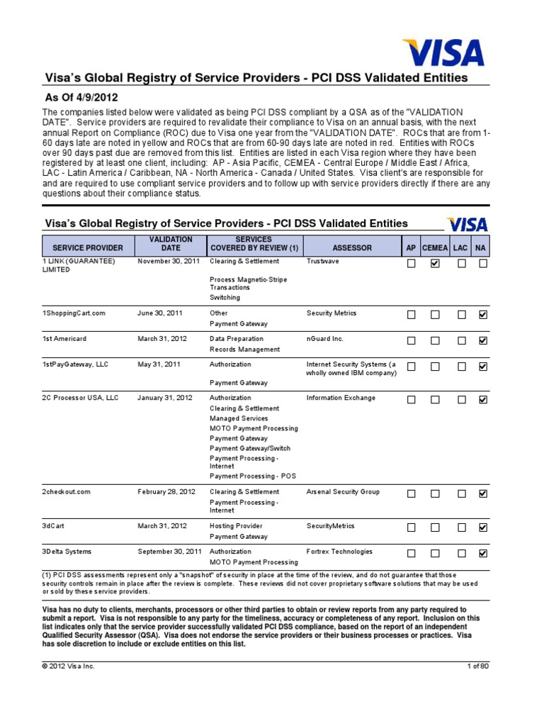 Cisp List of Pcidss Compliant Service Providers | PDF | Payment Card ...