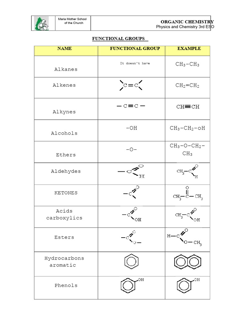Functional Groups Table | PDF
