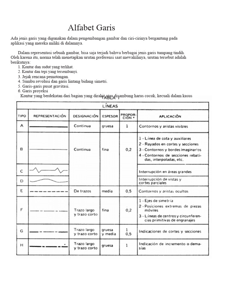 alfabet garis | PDF