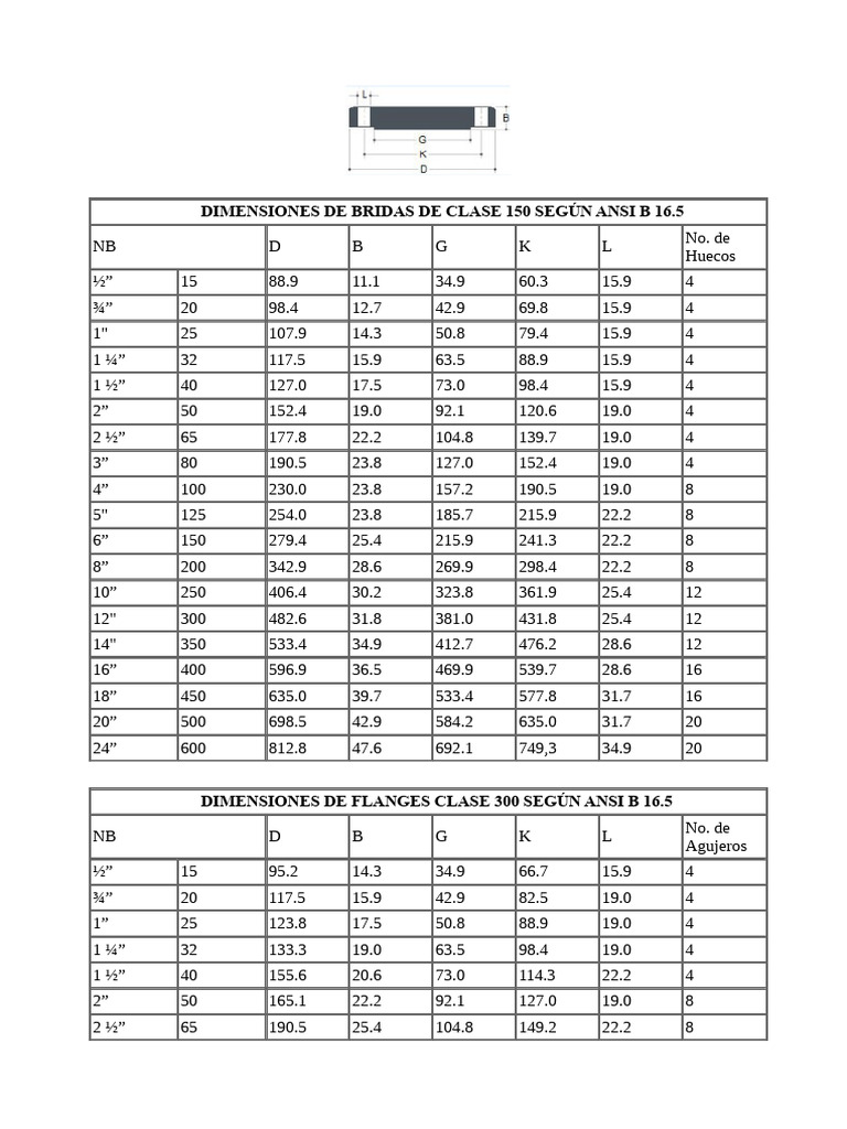 Dimensiones de Bridas ANSI B 16.5 | PDF