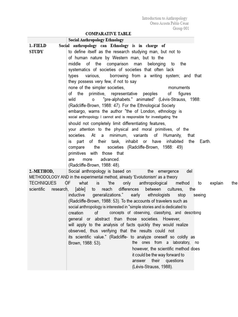 Comparative Study of Anthropology Fields | PDF | Social Anthropology ...