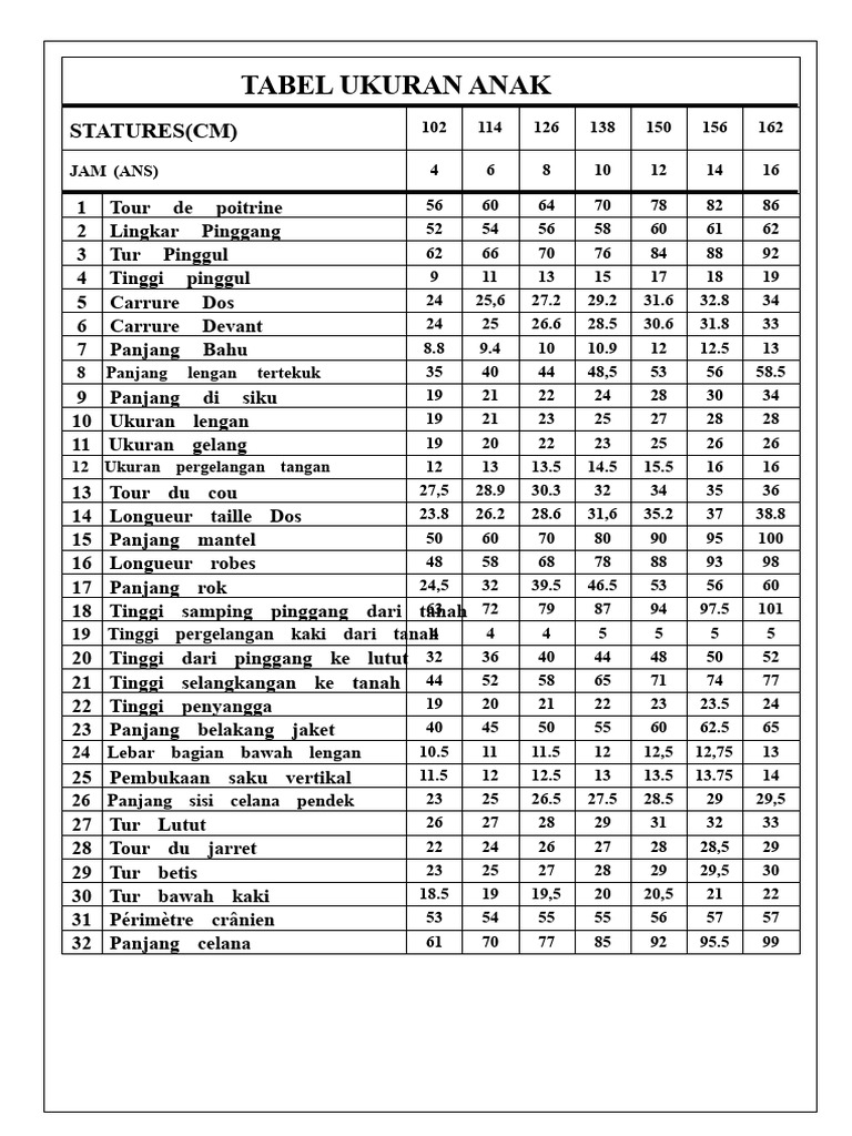 Tabel Ukuran Anak untuk Pakaian | PDF