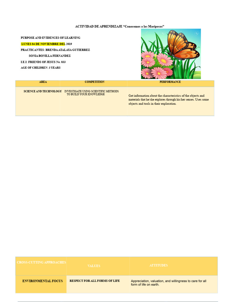 LEARNING ACTIVITY first butterfly class.docx | PDF | Knowledge | Cognition