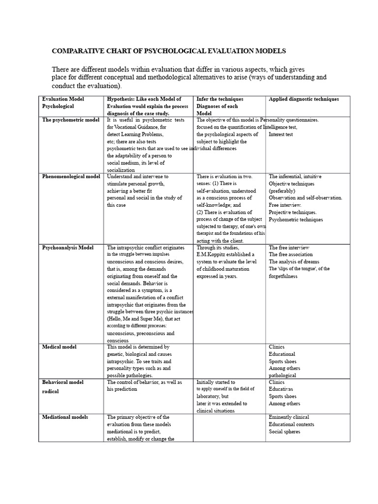 Psychological Evaluation Models Comparison | PDF | Psychology ...
