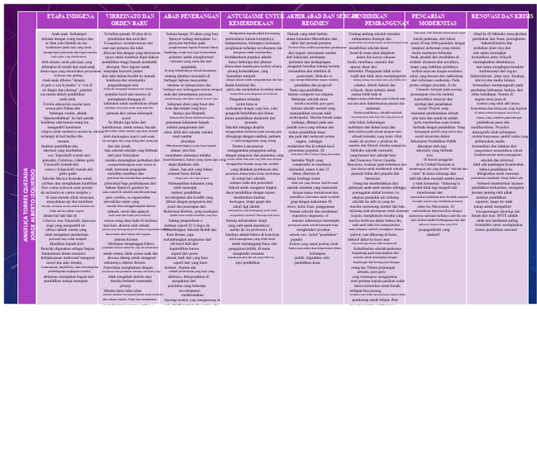 2.-TABEL PERBANDINGAN-Angelica Torres Quezada.pptx | PDF