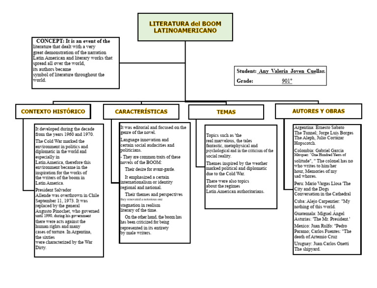 Latin American Literary Boom Overview | PDF | Latin American Literature ...