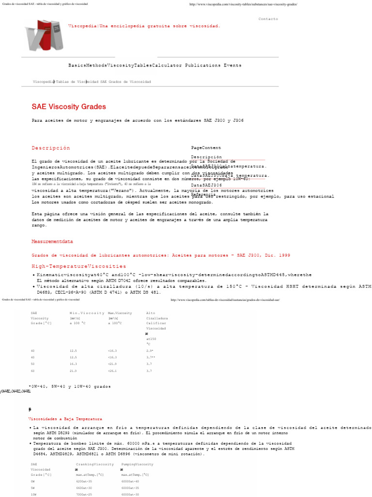 Grados de Viscosidad SAE: Tabla y Gráfico | PDF | Lubricante ...