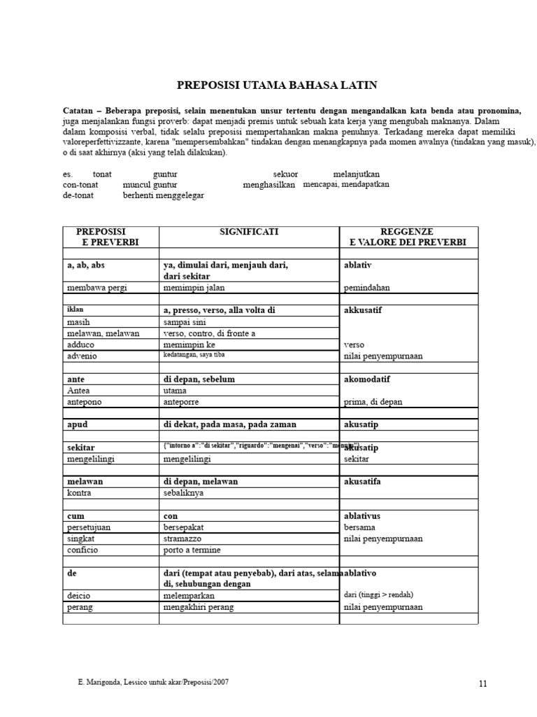 Preposisi Utama dalam Bahasa Latin | PDF