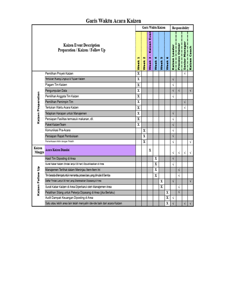 Garis Waktu Acara Kaizen 7c | PDF