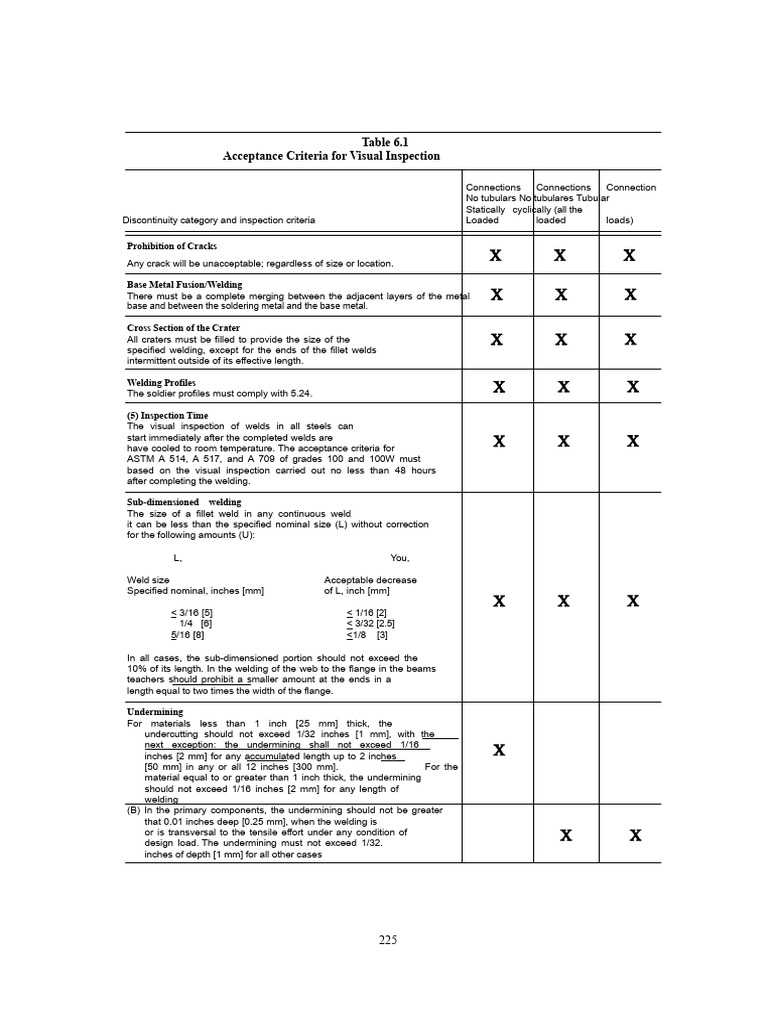 Visual Inspection Acceptance Criteria | PDF | Welding | Construction