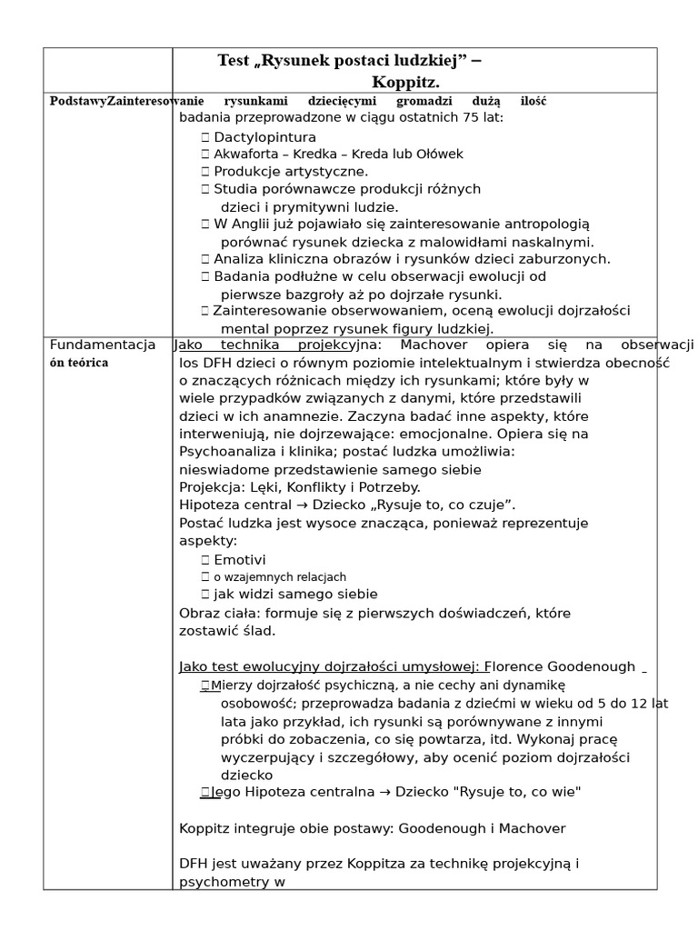 Tabela. Test DFH | PDF