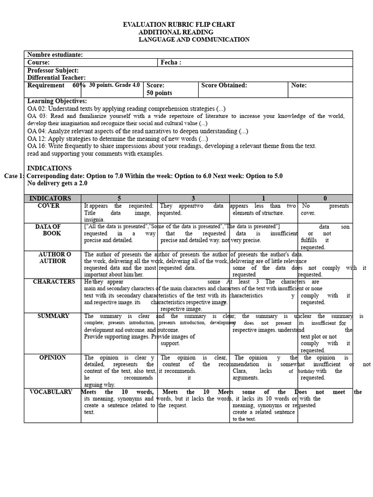 Evaluation Rubric Flip Chart | PDF | Data | Reading Comprehension