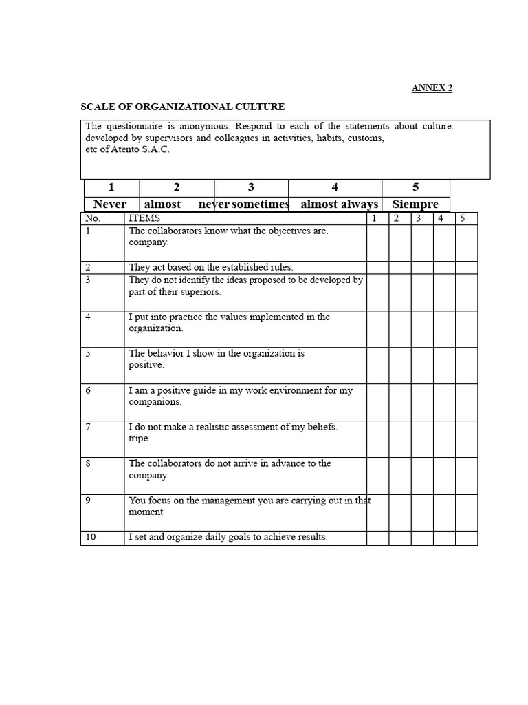 Organizational Culture Survey - Likert Scale | PDF