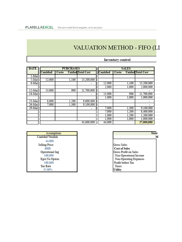 Method FIFO LIFO Weighted Average | PDF | Cost Of Goods Sold | Inventory