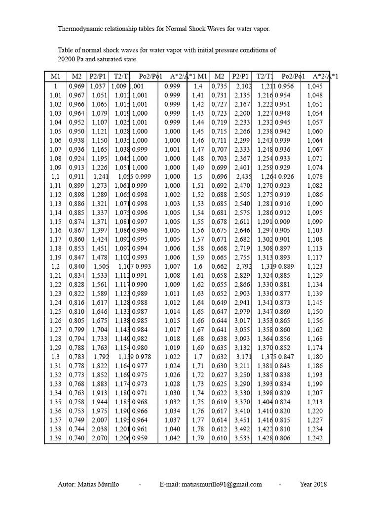 Normal Shock Wave Tables for Water Vapor | PDF | Mach Number | Pressure