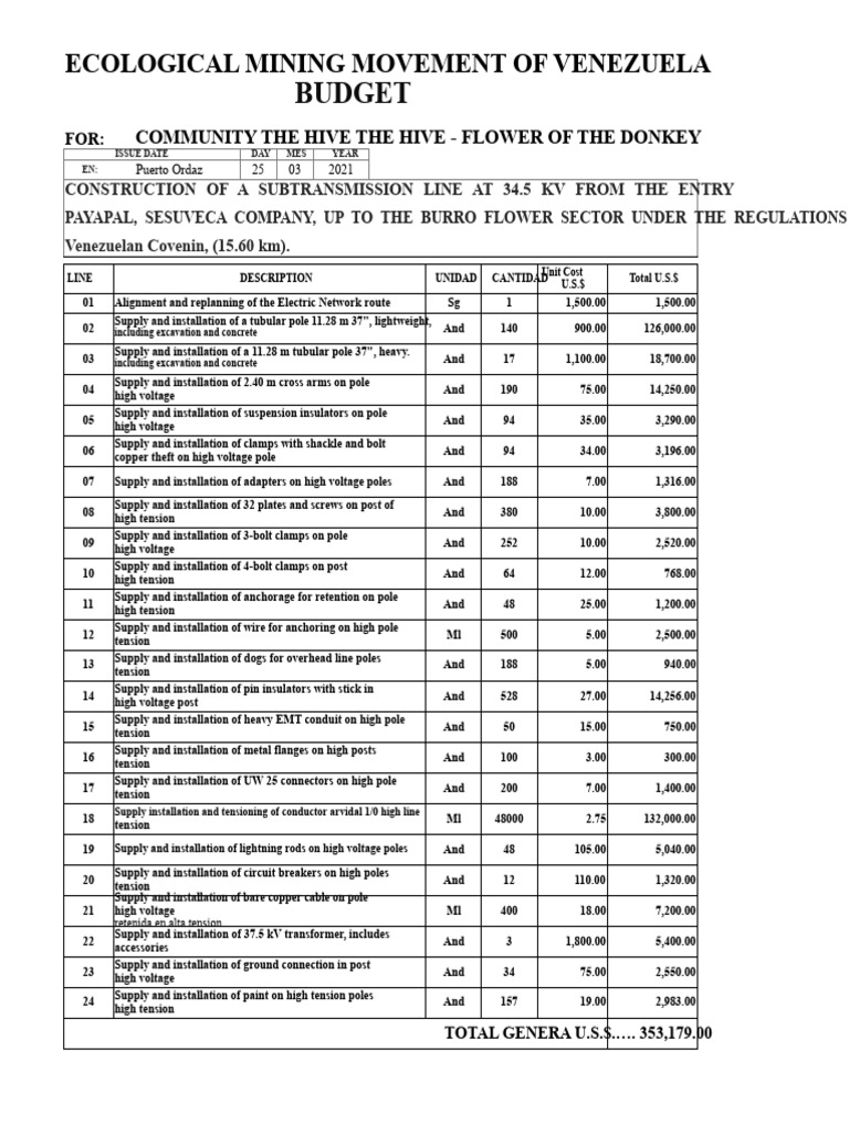 Electrical Installation Budget | PDF | High Voltage | Electricity