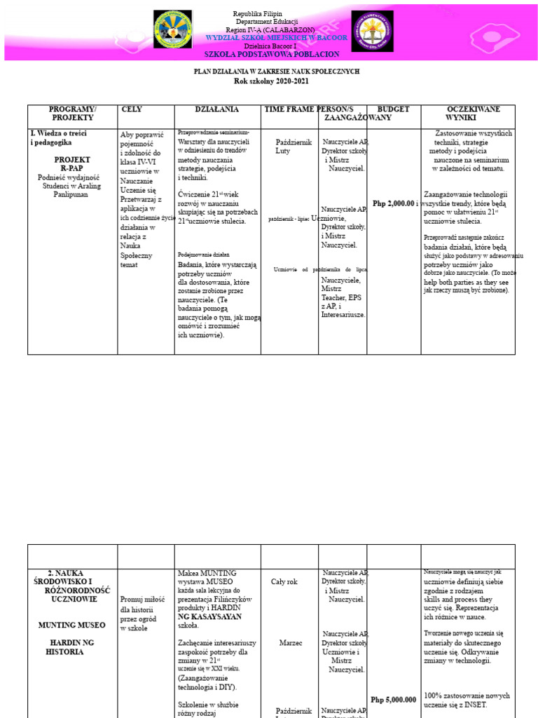PLAN PROJEKTU 2020-2021 W AP | PDF