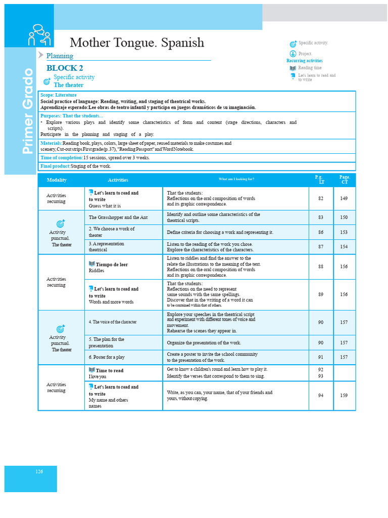 Spanish Theater Activities for Kids | PDF