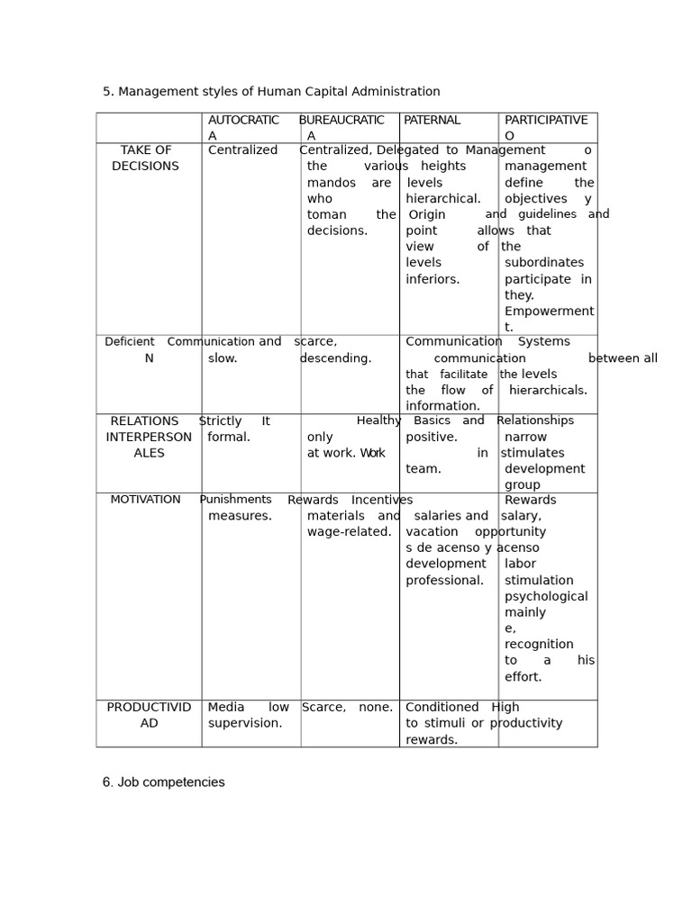 Human Capital Management Styles & Benefits | PDF | Motivational ...