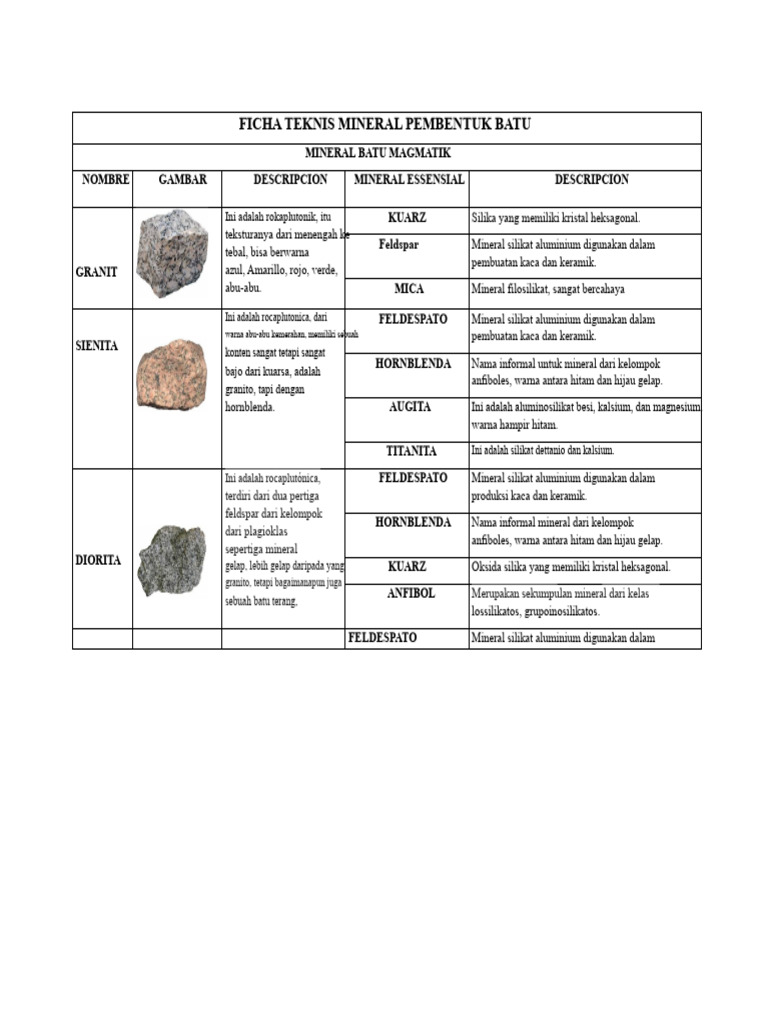 Ficha Teknik Geologi | PDF