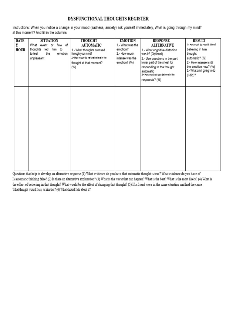 Dysfunctional Thoughts Tracker Template | PDF