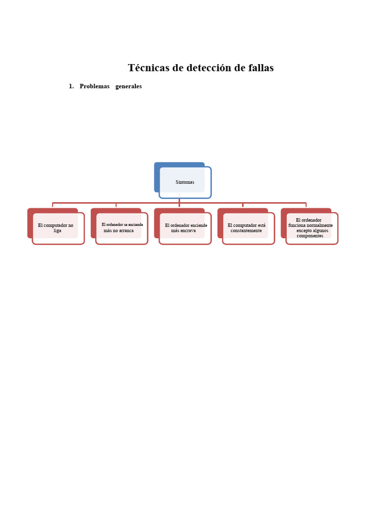 Detección de fallas en ordenadores | PDF | Bios | Arranque