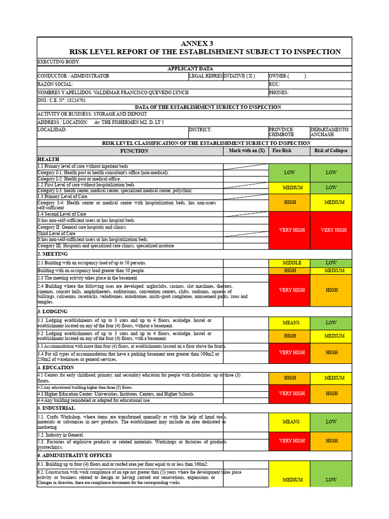 Risk Level Inspection Report for Establishment | PDF