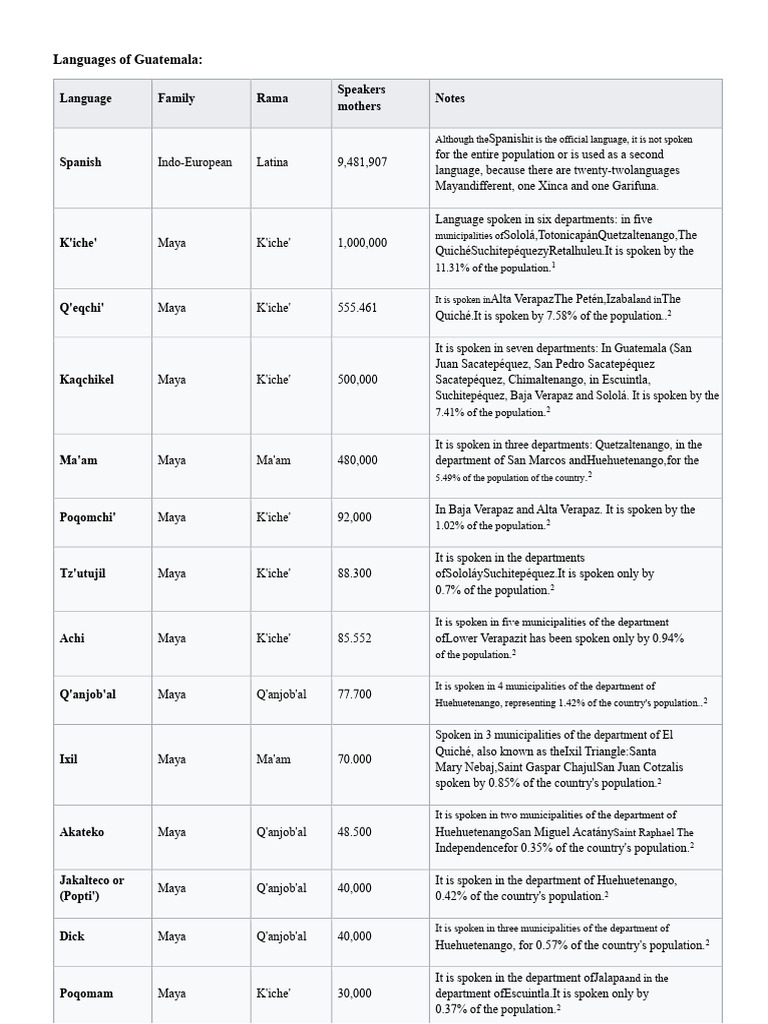 National Anthem of Guatemala | PDF | Maya Peoples | Central America