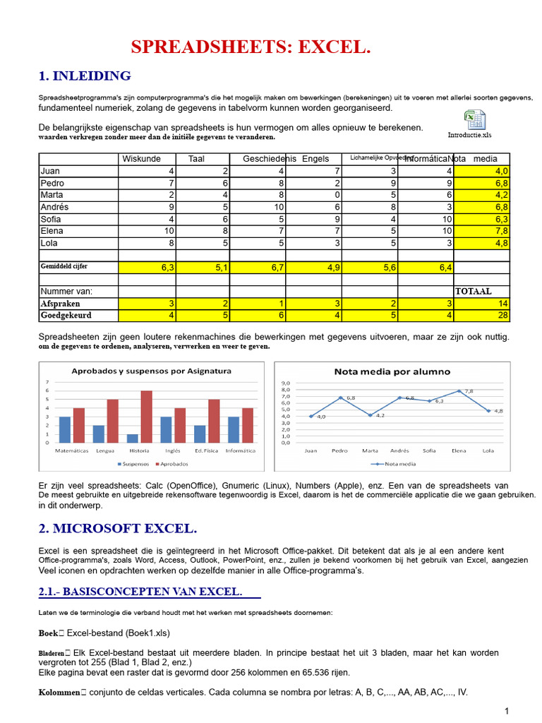 Thema 5. Spreadsheets. Excel (3e Klas ESO) | PDF