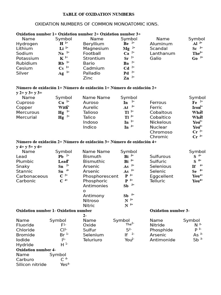 Table of Oxidation Numbers # 2 | PDF | Selenium | Chromium