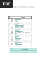 Philippine ZIP Code Overview | PDF | Philippines