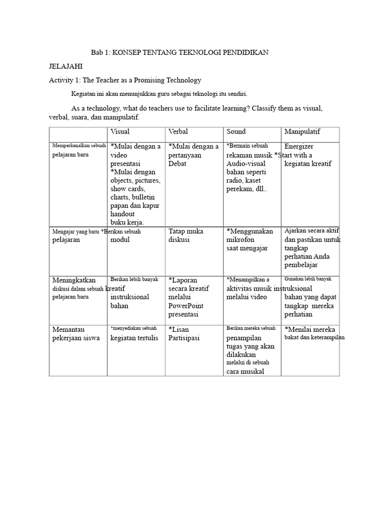 Teknologi Pendidikan: Peran dan Alatnya | PDF