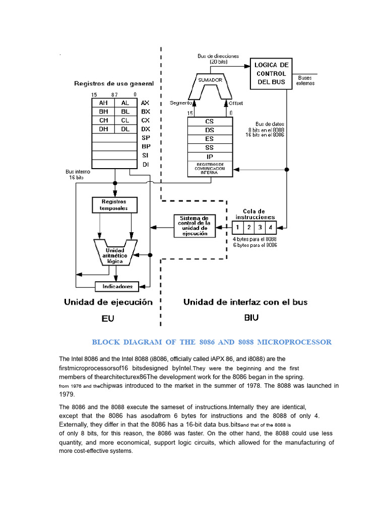 Block Diagram of The 8086 and 8088 Microprocessors | PDF