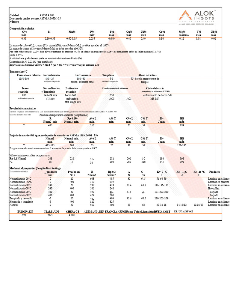 Astm A105 | PDF | Molibdeno | Acero