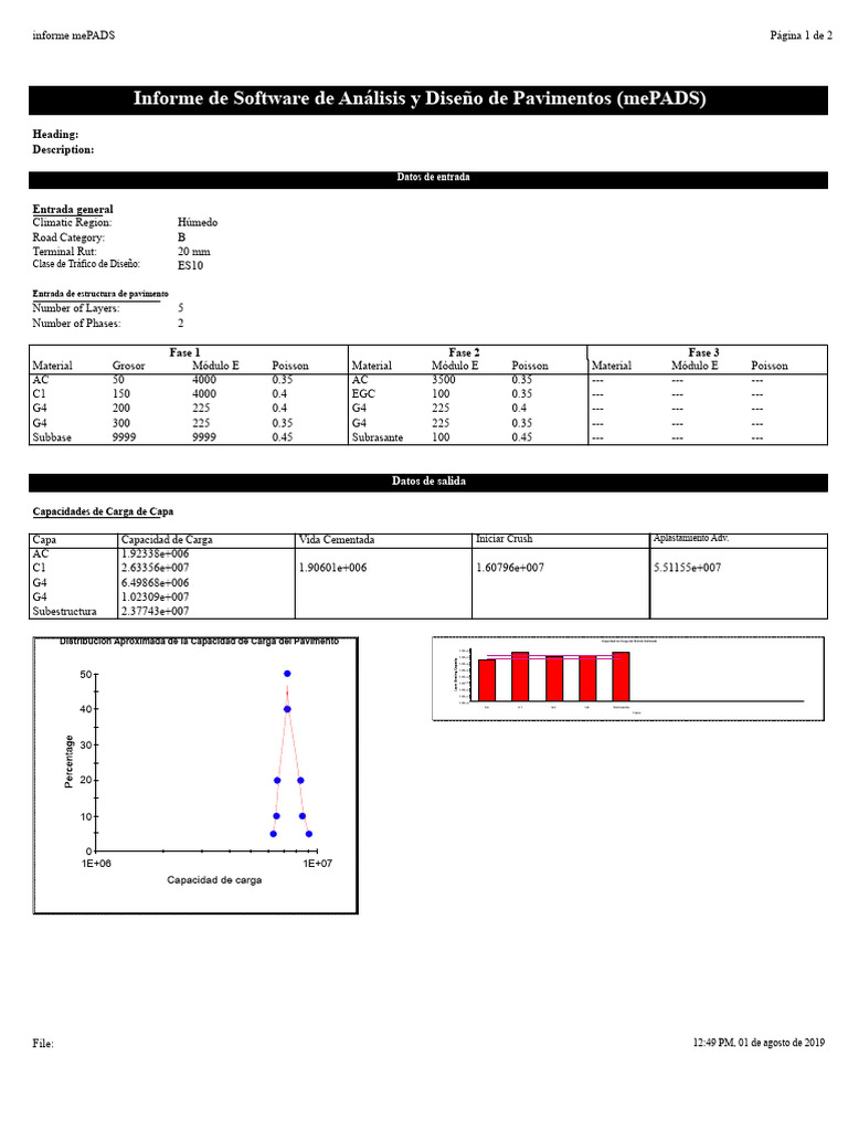 Me PADS | PDF