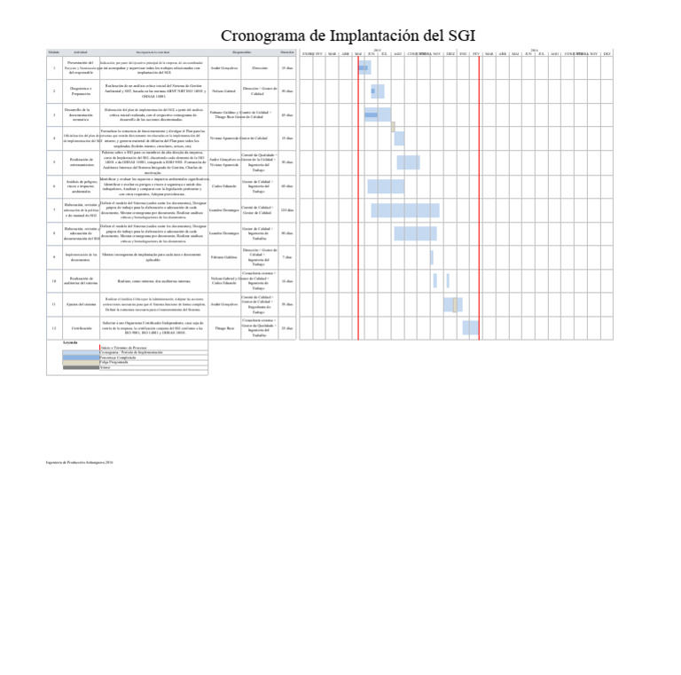 Cronograma Implantación-SGI.pdf | PDF