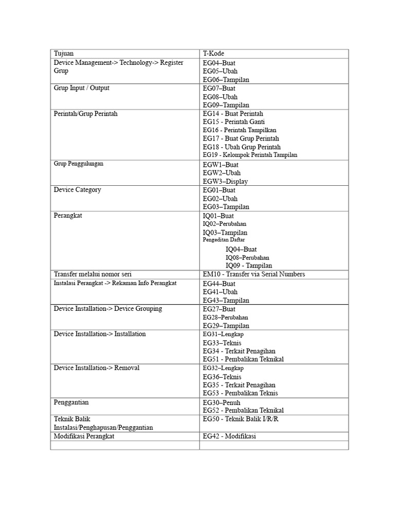 Tcode SAP ISU | PDF