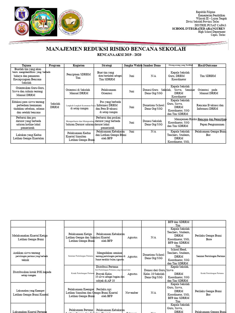 Rencana Aksi SDRRM Sekolah 2019-2020 | PDF