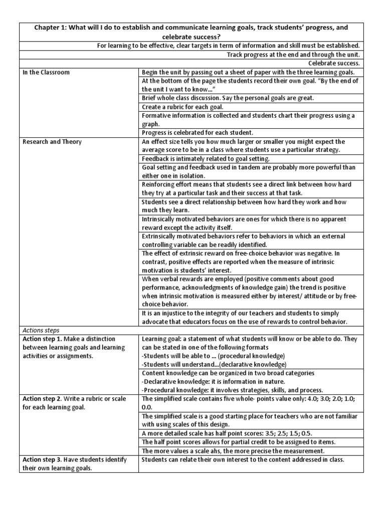 Chapter 1 Marzano | PDF | Motivation | Motivational