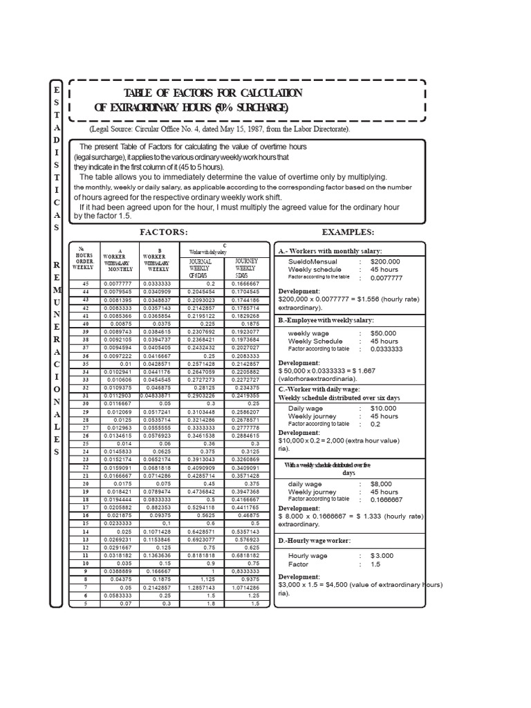 Table of Direct Factors For The Calculation of Overtime Hours PDF | PDF ...